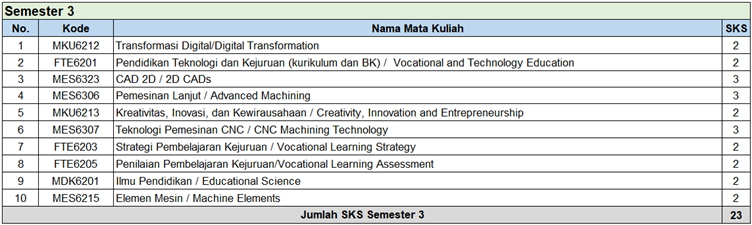 Kurikulum | Program Studi Pendidikan Teknik Mesin Kurikulum | Program Studi Pendidikan Teknik Mesin